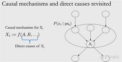 因果推断 3 Causalmodel（scm 知乎