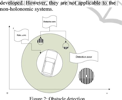 figure 2 from routing algorithm and kinematic model of mobile robots in