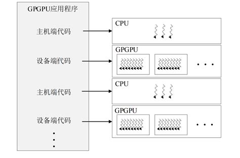 Gpgpu 编程模型 开源通用计算芯片平台 青花瓷（gpgpu）