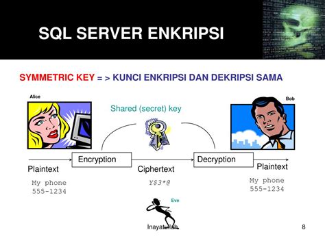 Ppt Sql Server Enkripsi Powerpoint Presentation Free Download Id2247028