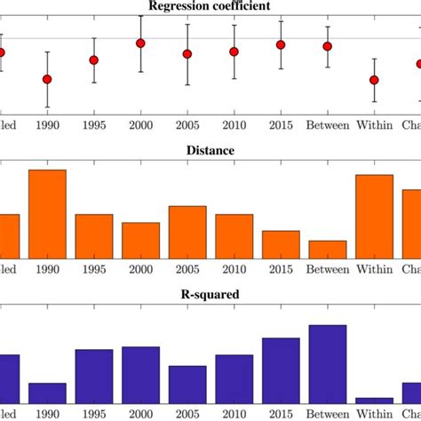 1 Model Versus Data Performance Summary Download Scientific Diagram