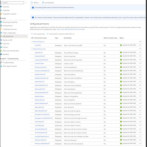 Rest Get Reports From Power Bi Api Stack Overflow