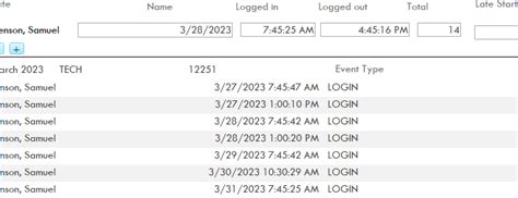 Report Timeclock Data Not Syncing With Date Rmsaccess