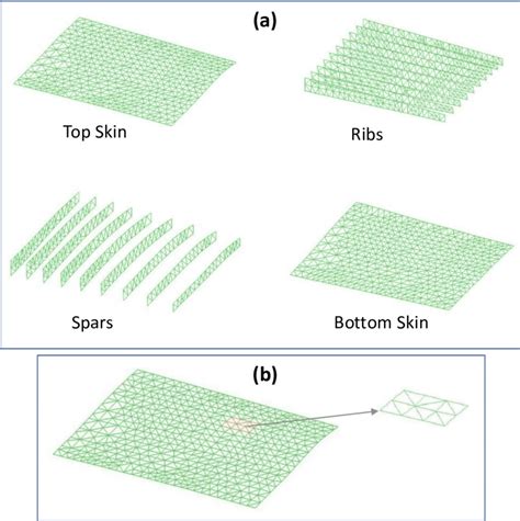Figure9 Amesh Of Rear Wing Box Of Boeing Hsct N2 Wing Using Download Scientific Diagram