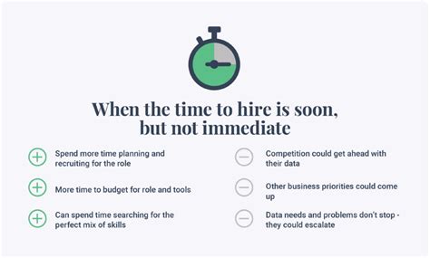 The Right Time To Hire A Data Analyst Mozart Data
