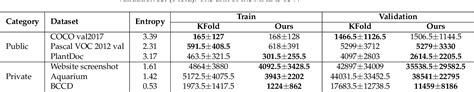 Table 2 From Improving The Performance Of Object Detection By Preserving Label Distribution