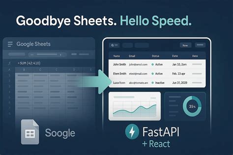 Fastapi Websockets React Real Time Features For Your Modern Apps
