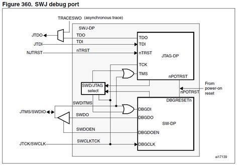 Arm Jtag Swd Swo Swv Iamaprogrammer 博客园