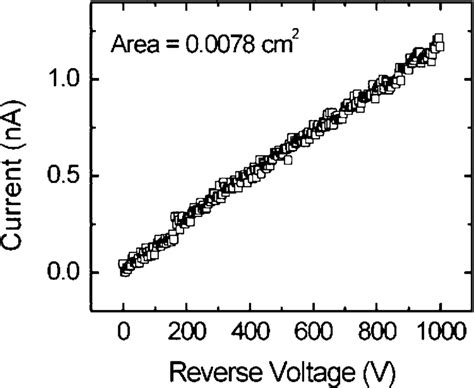 Reverse Current Measured At Room Temperature Download Scientific Diagram
