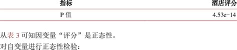 Test Table For Normality Of Dependent Variables 表 3 因变量正态性检验表 Download Scientific Diagram
