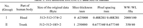 table 1 from a rendering algorithm based on ray casting for medical