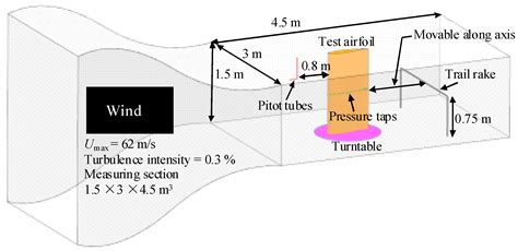 Applied Sciences Free Full Text Analysis Of The Effect Of Vortex Generator Spacing On