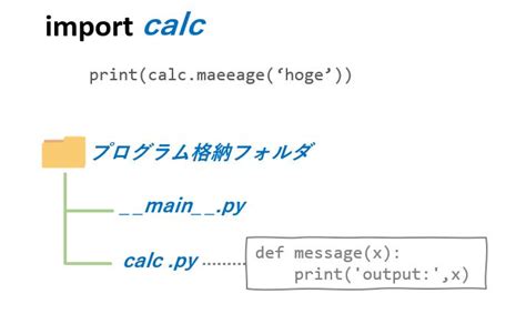 図で解説Pythonで自作モジュールor パッケージをimportするために知っておきたいこと 初学者DIYプログラミング入門