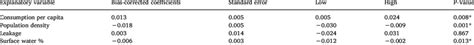 results of bootstrap truncated regression for environmental efficiency