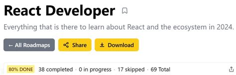 Tayyab Riaz On Linkedin Reactjs Webdevelopment Learningjourney