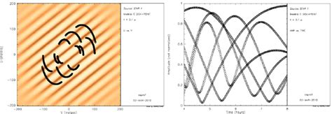 predicted fringe contrast when observing a binary with equal fluxes and