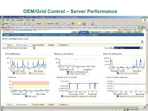 DBA S Spot Madhu S Blog Oracle Database Basic Overview