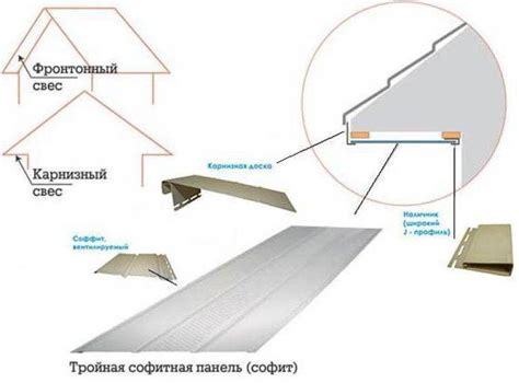 Ветровая планка для сайдинга: как установить