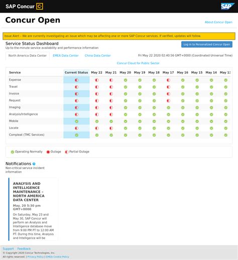 SAP Concur Status
