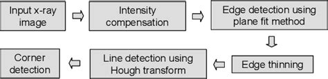 Figure 1 From A Pose Estimation Algorithm For Polyhedral Objects In X