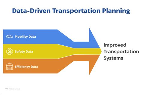 How To Use Big Data Analytics In Transportation Planning Attract Group