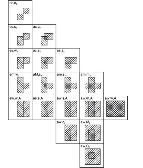 The Relations Between Two Rectangles Download Scientific Diagram