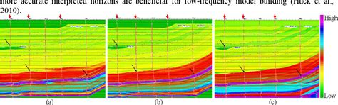 Figure 4 From Analysis Of Sensitive Factors Affecting Pre Stack Simultaneous Inversion