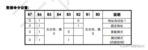 Stm32 Tm1640 点数码管计数 Csdn博客