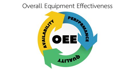 Overall Equipment Efficiency Oee