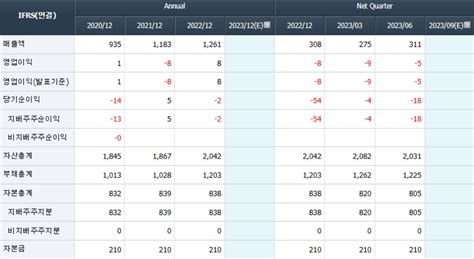 페라이트 관련주 Top7