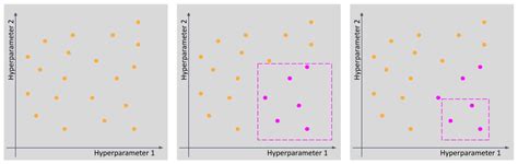 S07 Exploring Multi Fidelity Optimization En Deep Learning Bible 2 Classification Eng