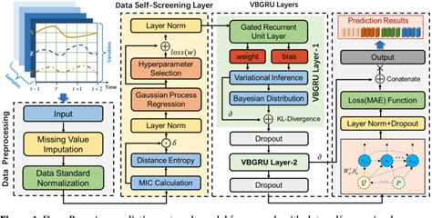 Table 1 From A Variational Bayesian Deep Network With Data Self