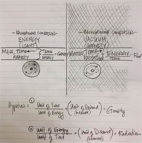 Is Prime Number Factorization The Basis For A New Unification Theory Of Physics