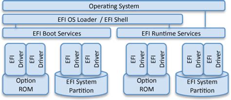 Figure 2 From Software Implemented Fault Injection At Firmware Level