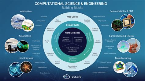 The Importance Of High Performance Computing As A Service Hpcaas For