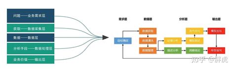 写给新手小白的数据分析入门指南，从思维、方法到实践 知乎