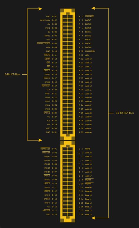 you got something on your processor bus the joys of hacking isa and