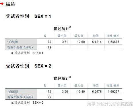 spss连续变量的统计描述（一） 知乎