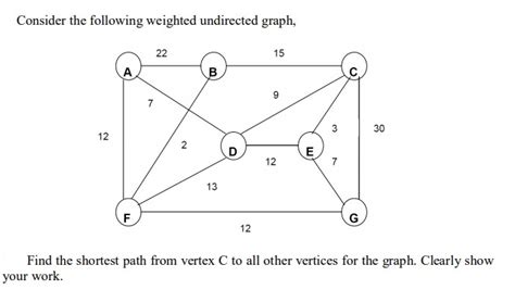 Solved Consider The Following Weighted Undirected Graph Chegg