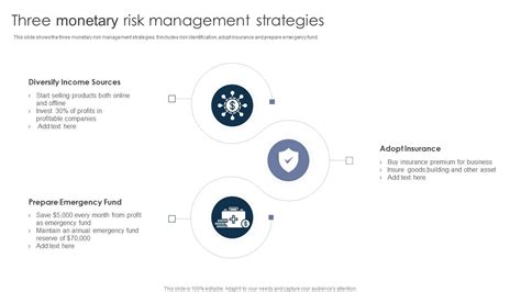 Three Monetary Risk Management Strategies Designs Pdf