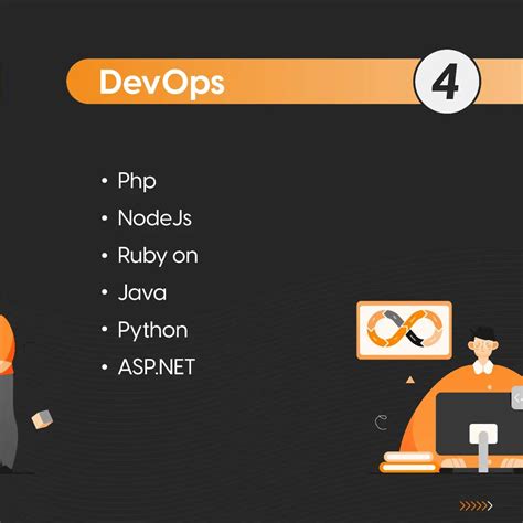 Coding Ninjas Master These 5 Stages To Become A Full
