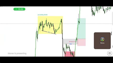 Power Of 3 Accumulation Manipulation And Distribution By Ict Youtube