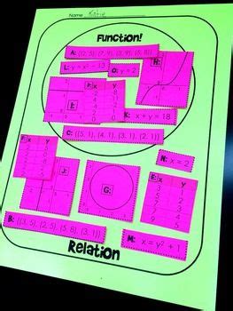Function Or Not Sorting Activity By Scaffolded Math And Science TpT Teaching Algebra Algebra