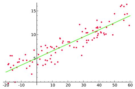 16 Important Sasstat Features You Must Know Dataflair