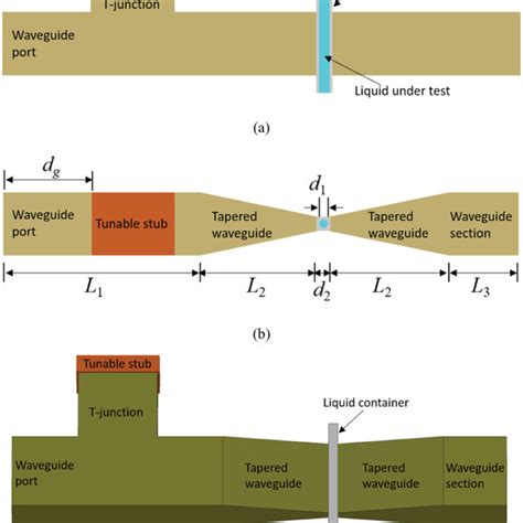 Schematic Diagram Of The Waveguide Liquid Sensor Operating In V Band Download Scientific