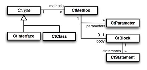 Open Access Checking Architectural And Implementation Constraints For