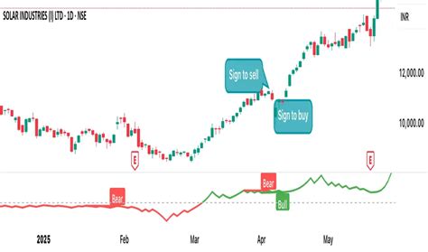 Volume Divergence Eqtihub — Indicator By Kaman9427 — Tradingview India