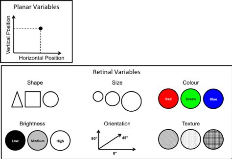 Visual Variables Adapted From Download Scientific Diagram