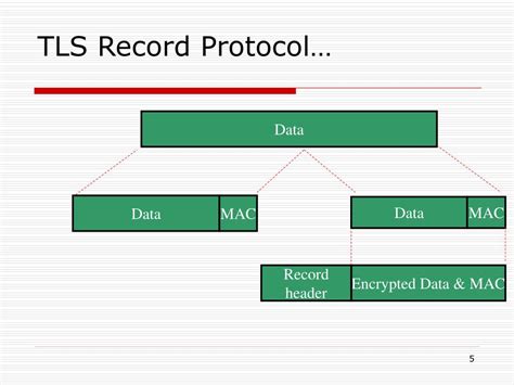 PPT Transport Layer Security TLS PowerPoint Presentation Free Download ID