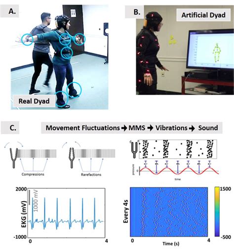Real Time Proxy Control Of Re Parameterized Peripheral Signals Using A Close Loop Interface